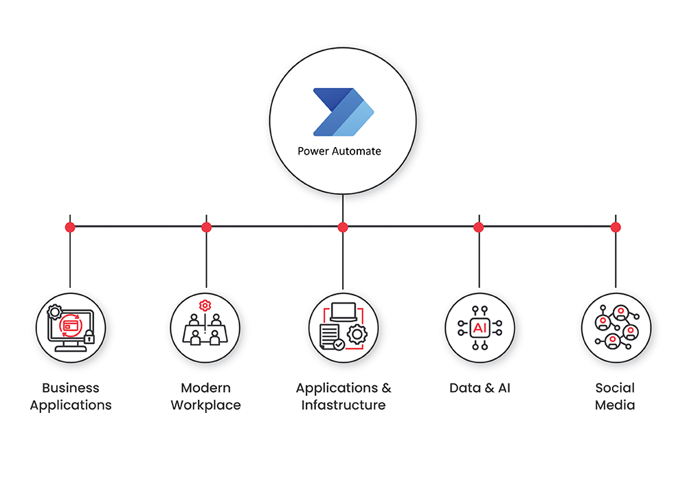 Power Automate A Guide On Features And Benefits Uses Pricing Dynamics Square